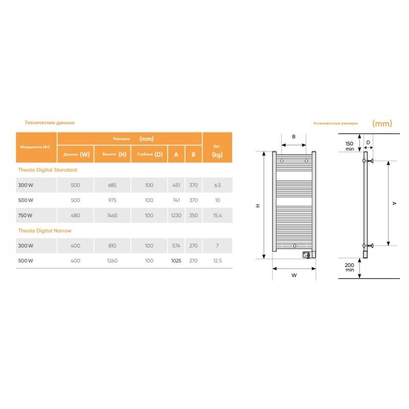 Полотенцесушитель электрический Atlantic Theola Digital 500W, ширина 40 ...