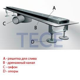 ᑐ Душевой трап TECE (ТЕСЕ) - официальный сайт Santehnica (с зонтиком ...